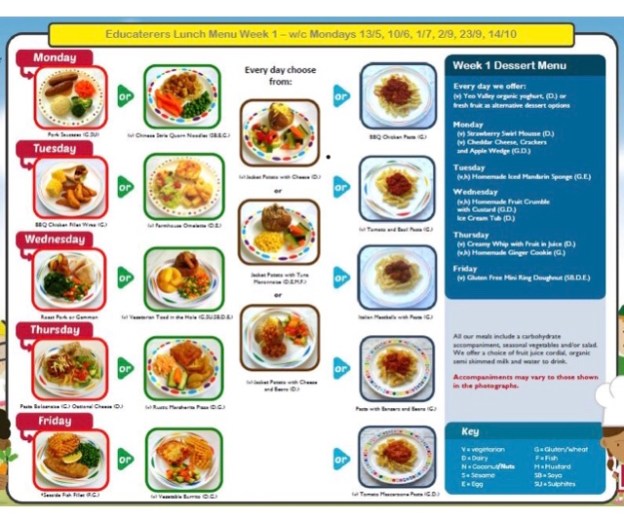 School Dinners | Childhood Memories of growing up in the 1950s and 1960s.